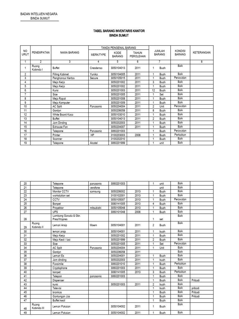Tabel Inventaris Barang Kantor BINDA | PDF