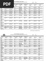 Sample Detailed Manpower Loading | PDF