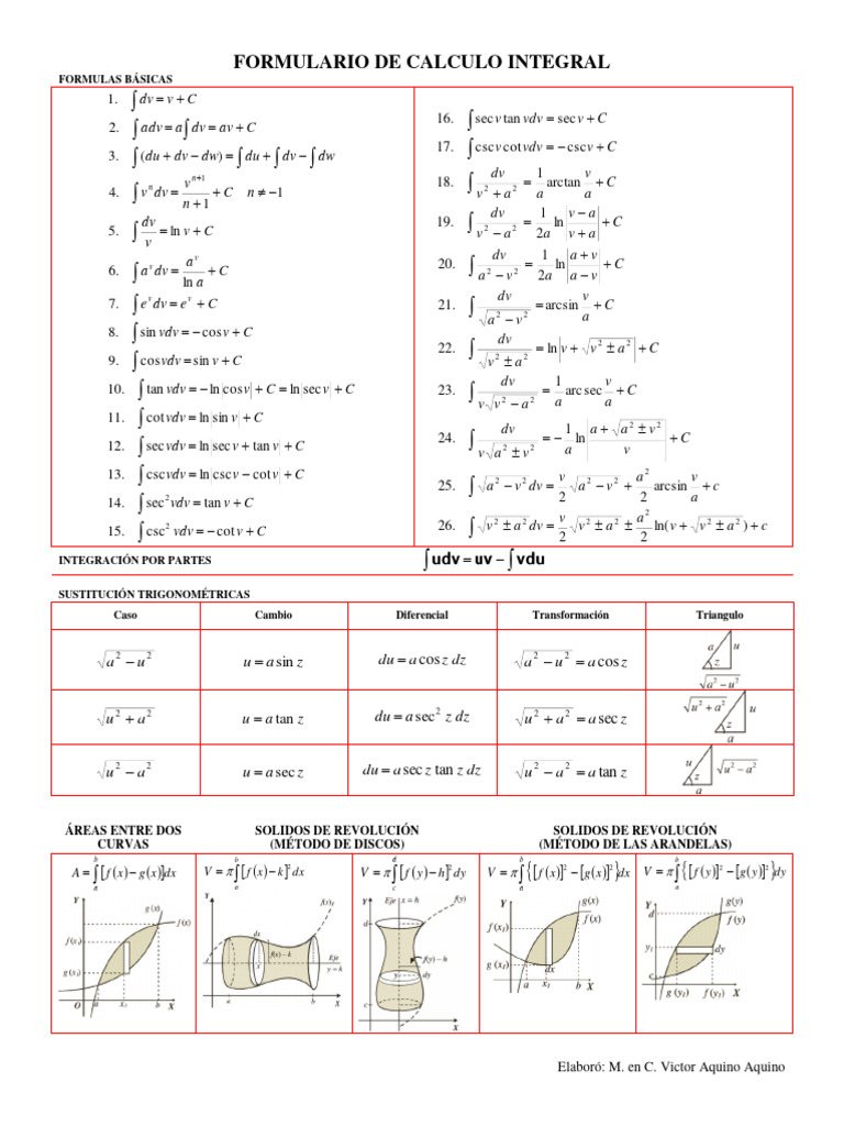 Formulario de Cálculo Integral | PDF | Ajedrez