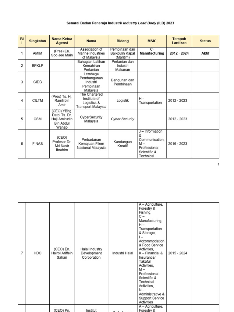 Senarai ILB 2023 | PDF