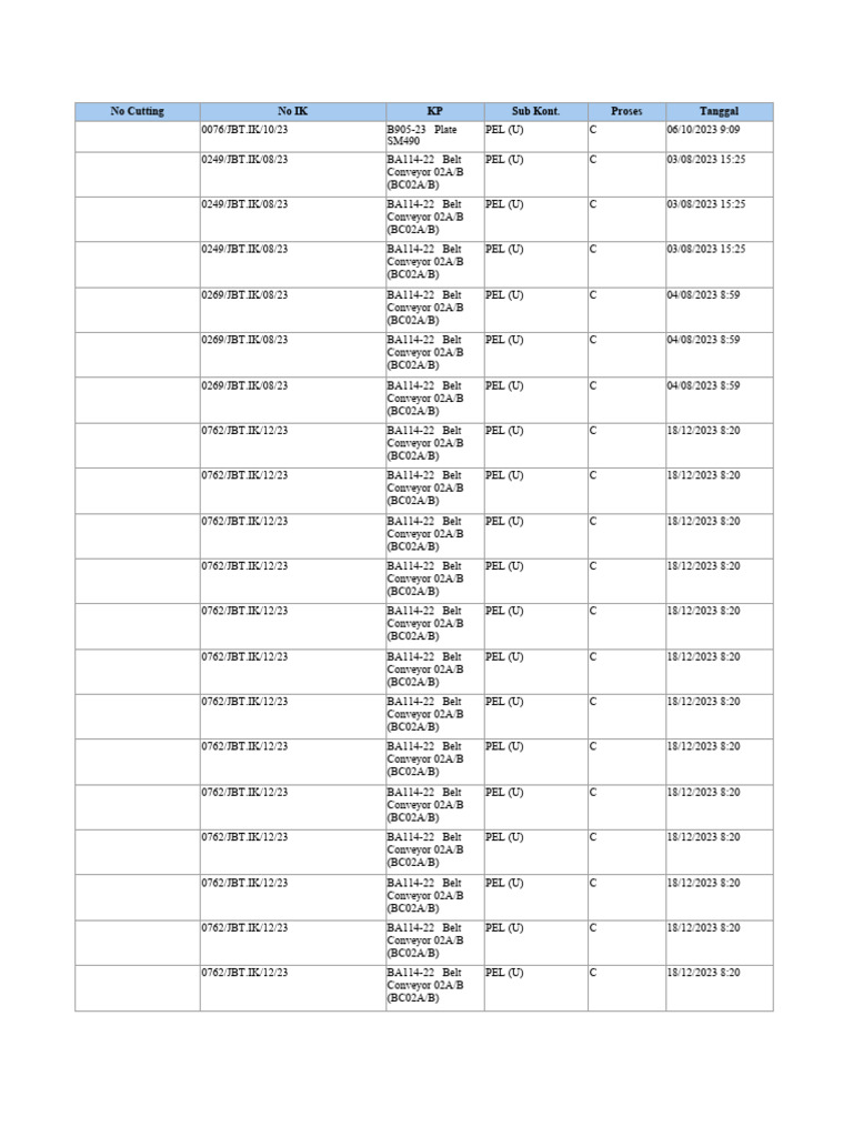 Report IK Cutting PEL-U | PDF
