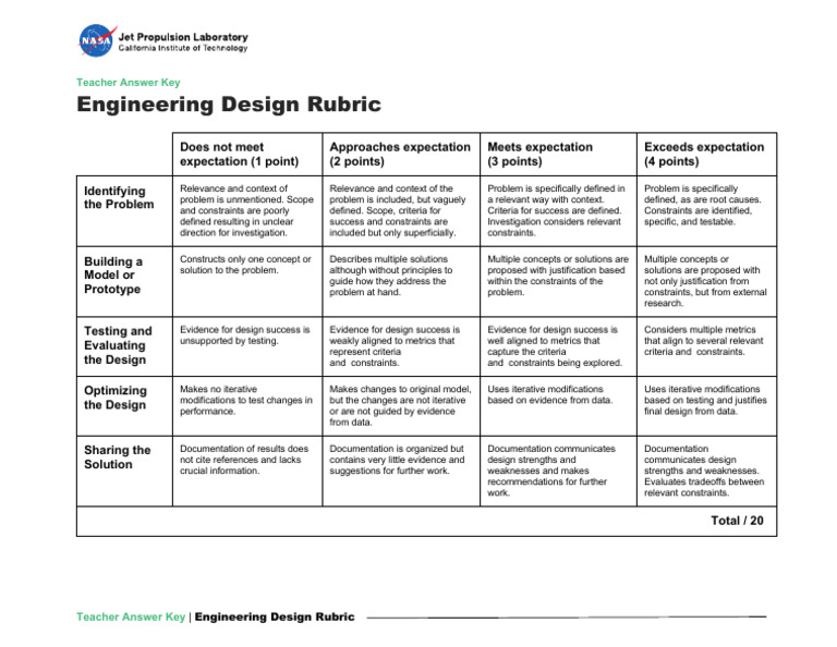 Engineering Design Rubric | PDF | Engineering Design Process | Cognition