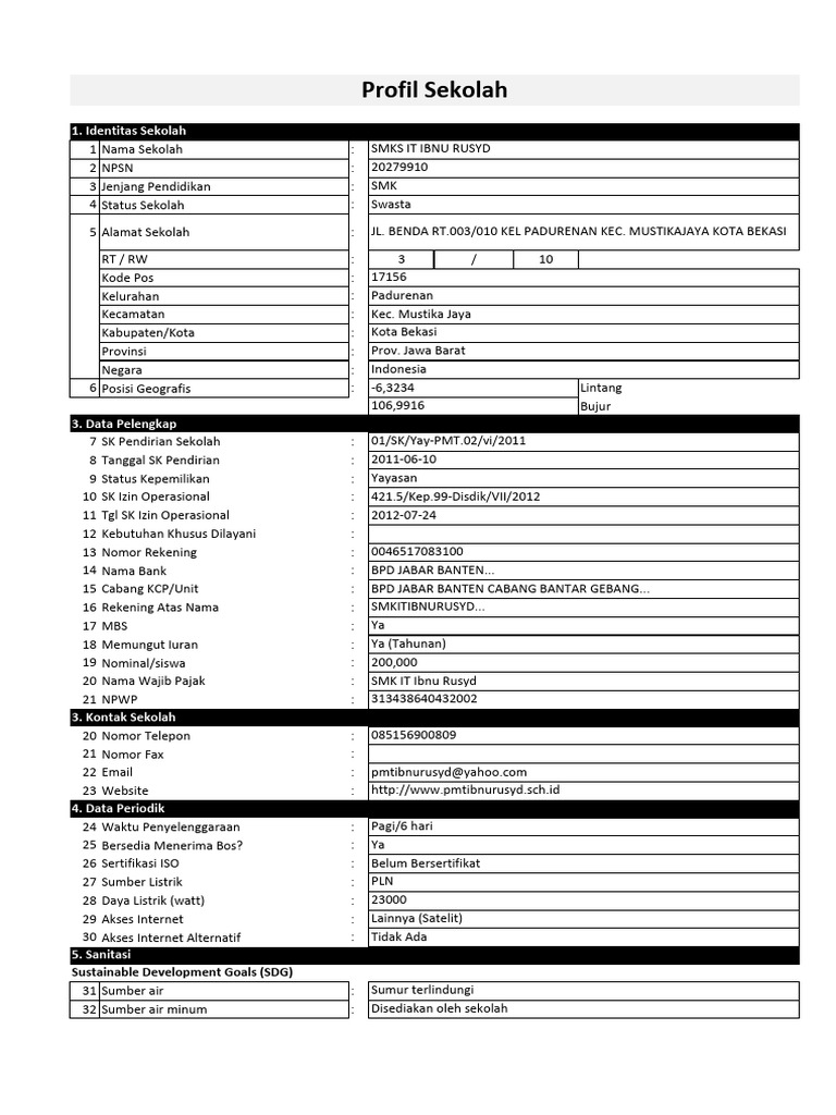 Contoh Profil Lengkap | PDF