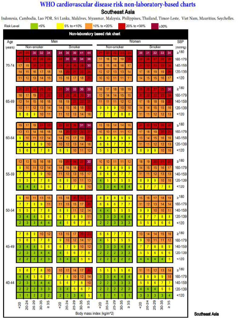 Charta Tanpa Laboratorium WHO | PDF