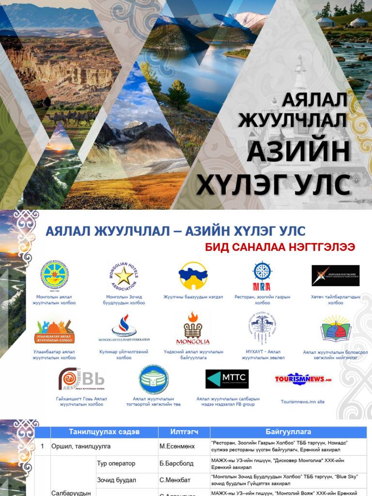 Tourism PPT - Final | PDF