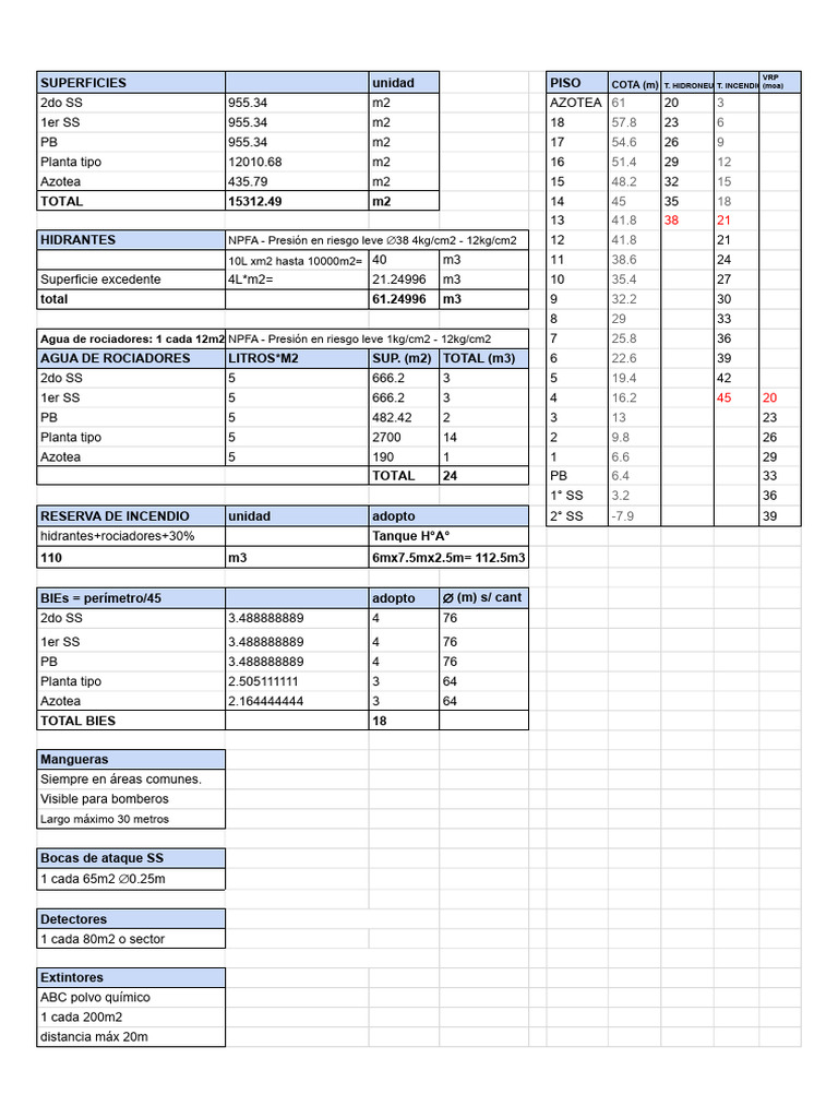INCENDIO EXCEL - Hoja 1 (4) | PDF