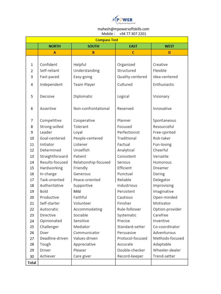 Leadership Profile - NEWS Model | PDF