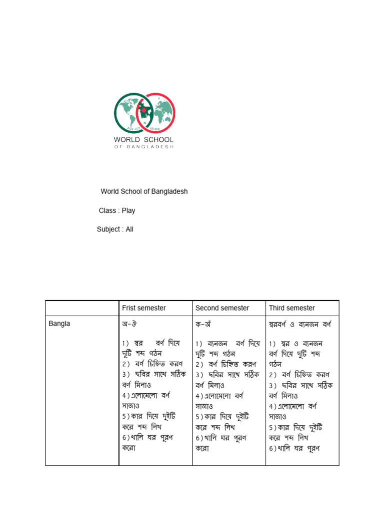 Playgroup Syllabus 2024 | PDF