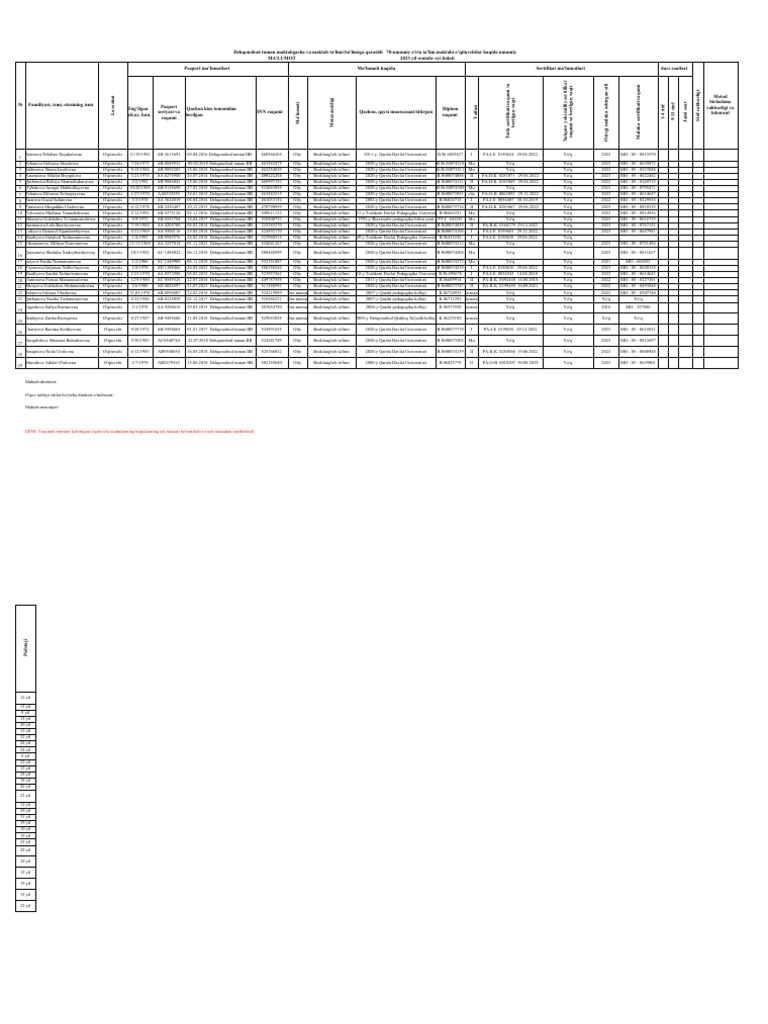 70 Maktab Oqituvchilar Haqida Malumot Yangi 11 Pdf