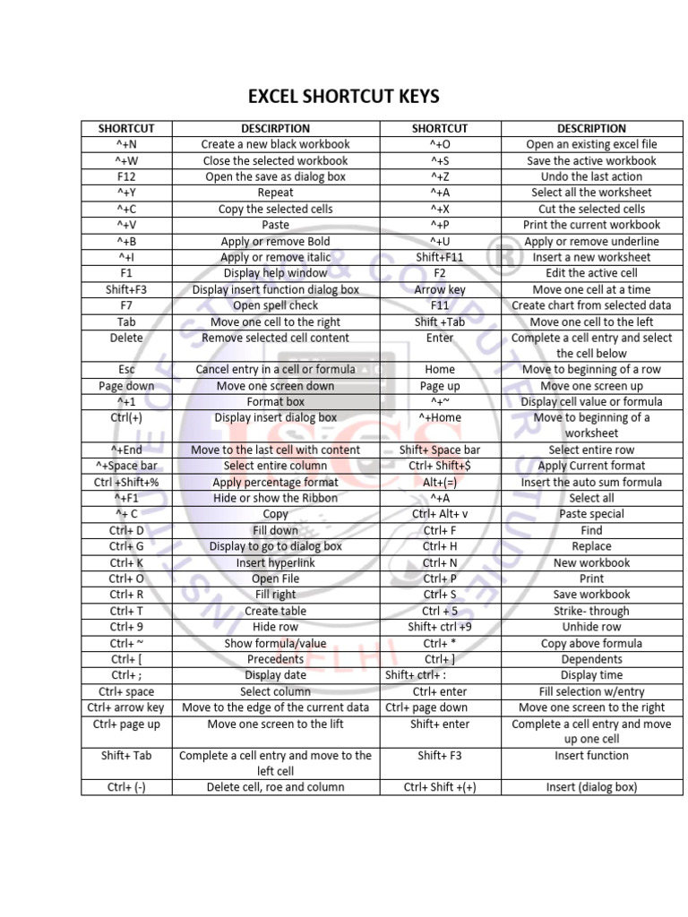 Excel Shortcut Keys Solve-1 | PDF | Microsoft Excel | Software