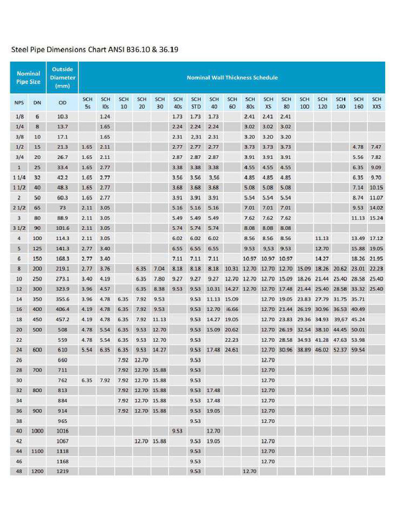 wall thickness table | PDF