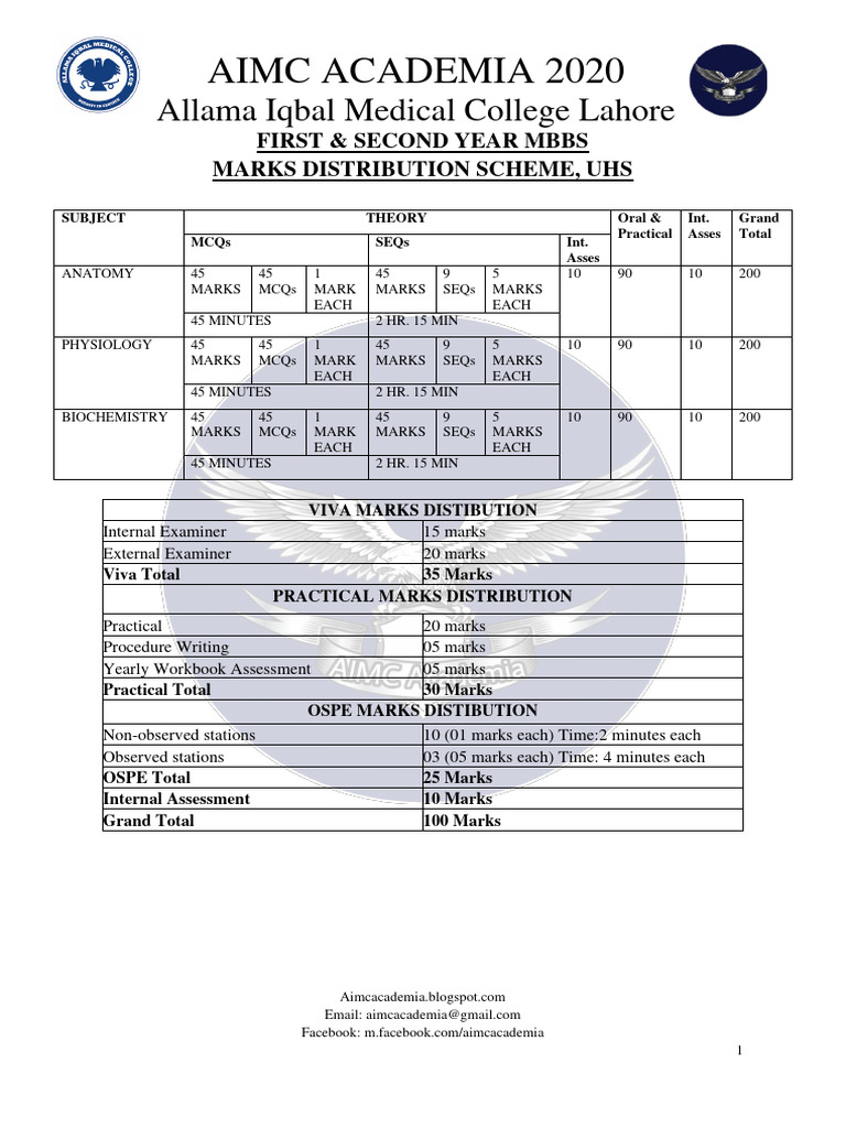 Physio AIMC 2nd Yr | PDF