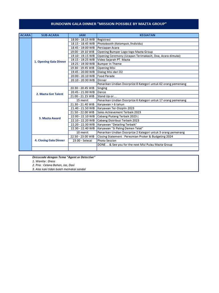 Rundown Gala Dinner & Pari - 2 | PDF