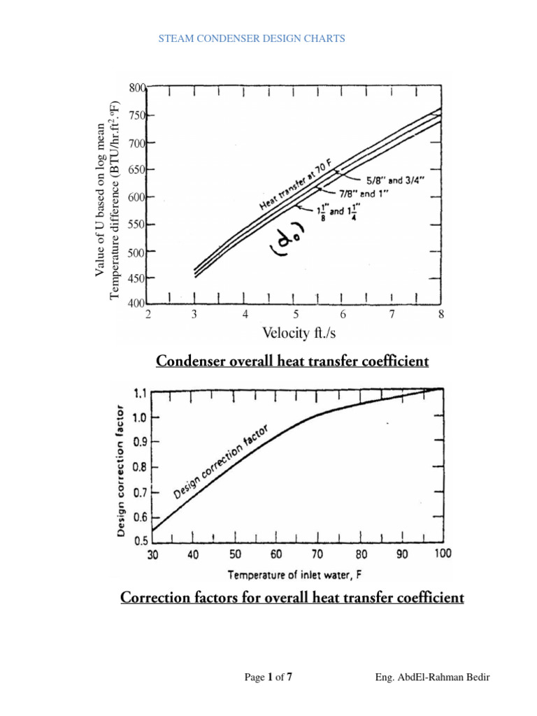 Condenser Design Charts | PDF