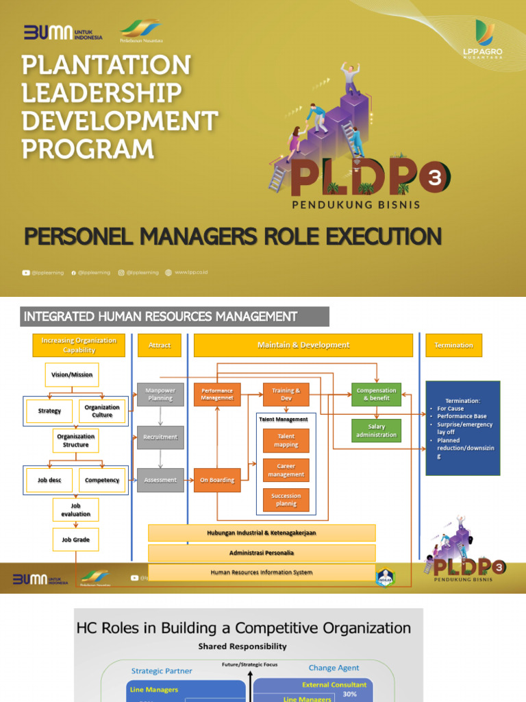 7 Pre Learning Manajemen SDM 6167df30e1c12 | PDF | Bisnis