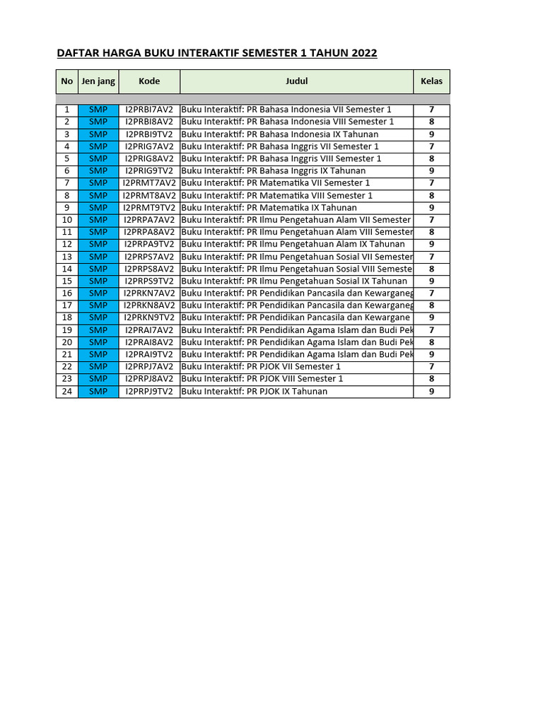 SMP - Spesifikasi Dan Harga PR Interaktif K13 Semester 1 Edisi 2022 | PDF