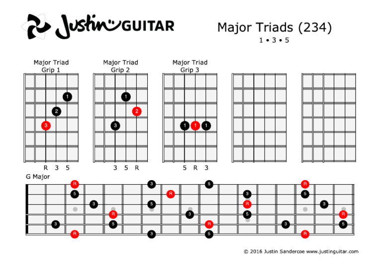 Triads Major For The Guitar - 234 Strings | PDF