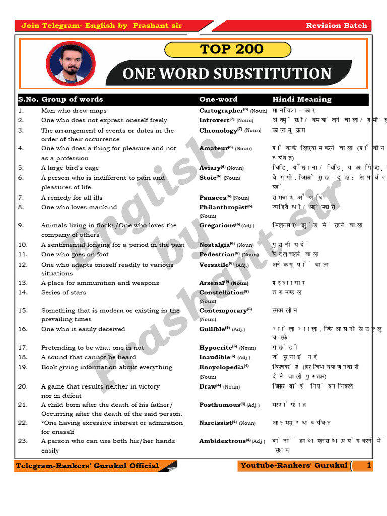 One Word Substitution (200 Words) | PDF
