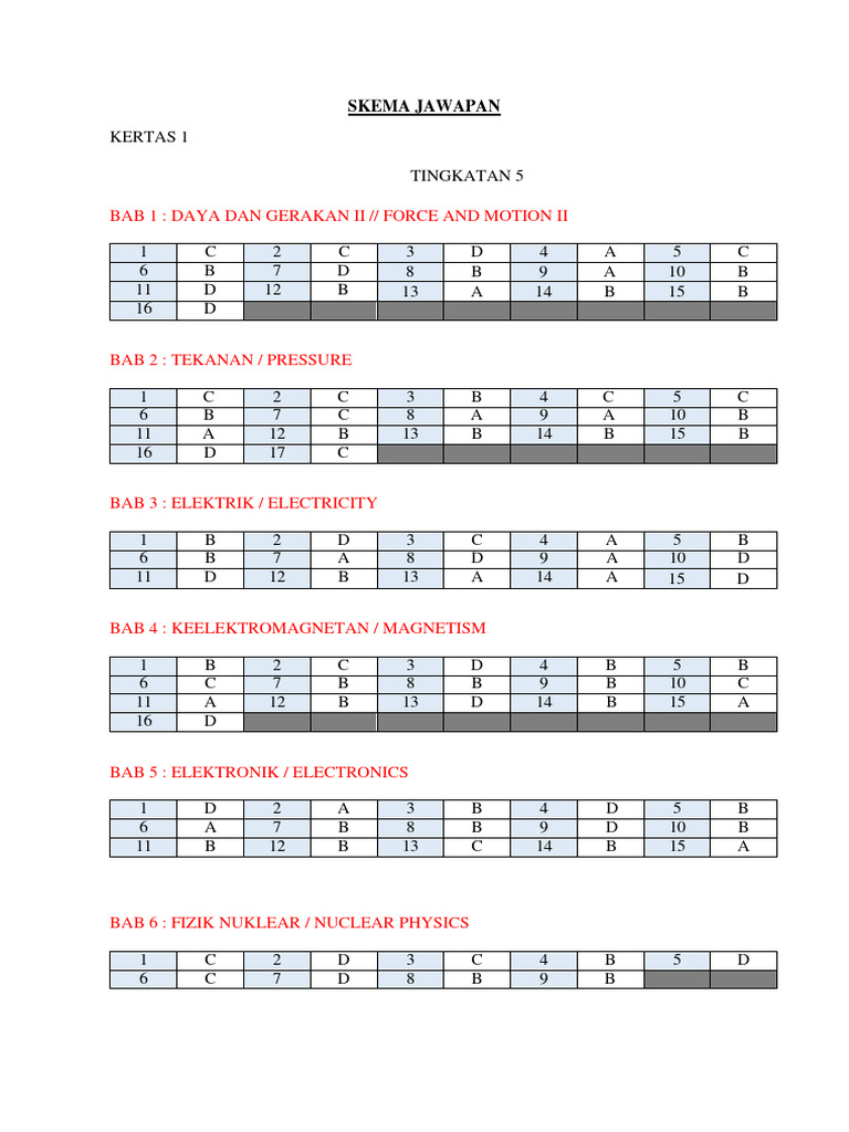 Fizik f5 - Skema Selekoh Akhir SPM 2022 2 | PDF | Sains & Matematika ...