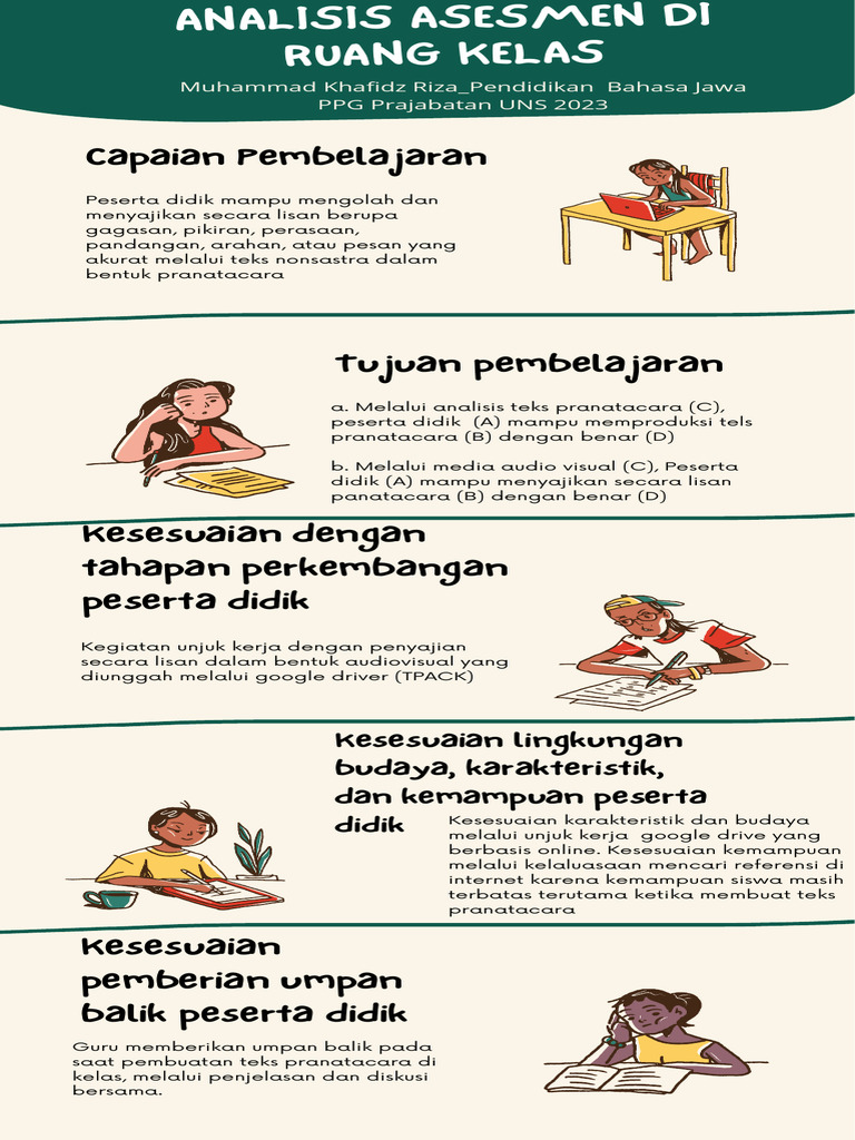 01.02.3-T3-5.b Demonstrasi Kontekstual - Mengulas Asesmen Di Ruang Kelas | PDF | Karier ...