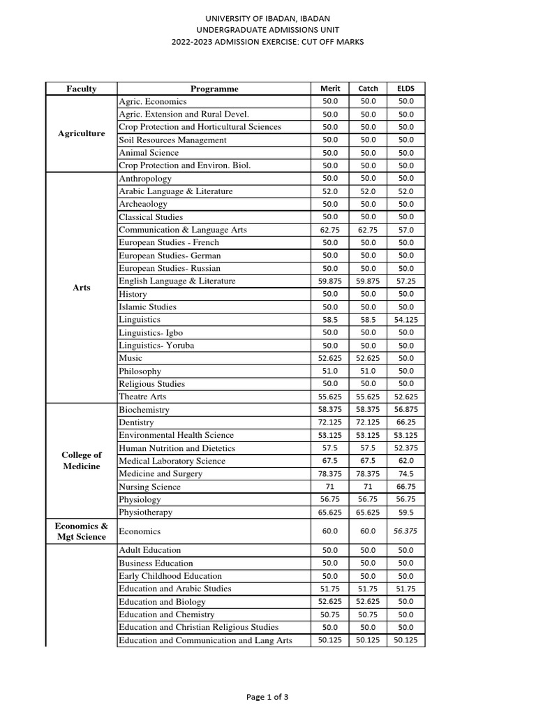 2023 Cut-Off Marks | Download Free PDF | Engineering | Science
