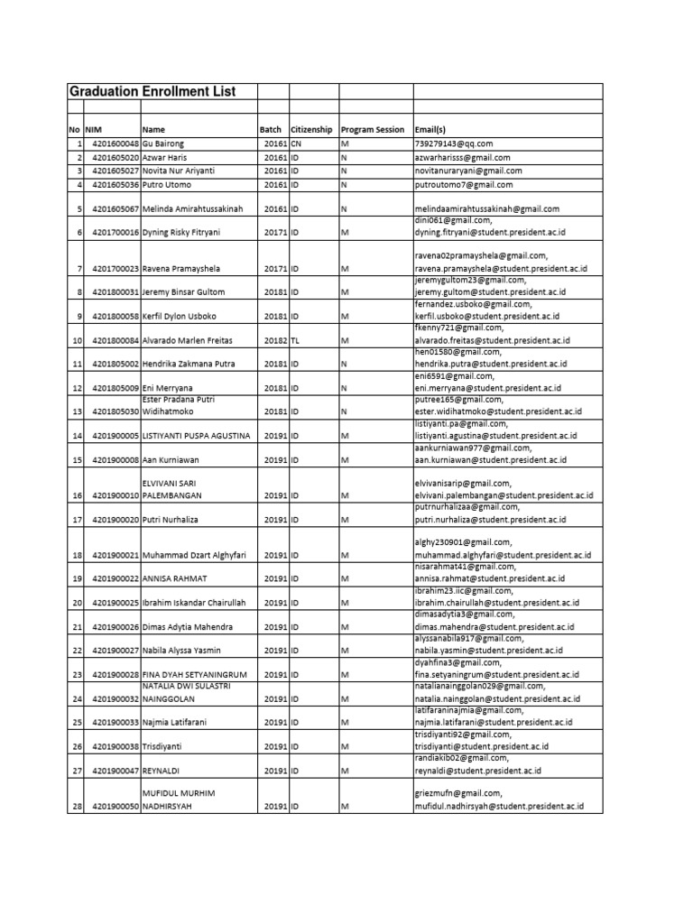 Graduation Enrollment List Des 2023 | PDF