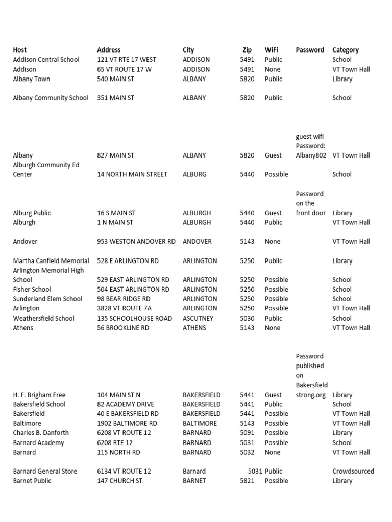 Wifi Hotspots | PDF | Internet Access | Wireless Networking