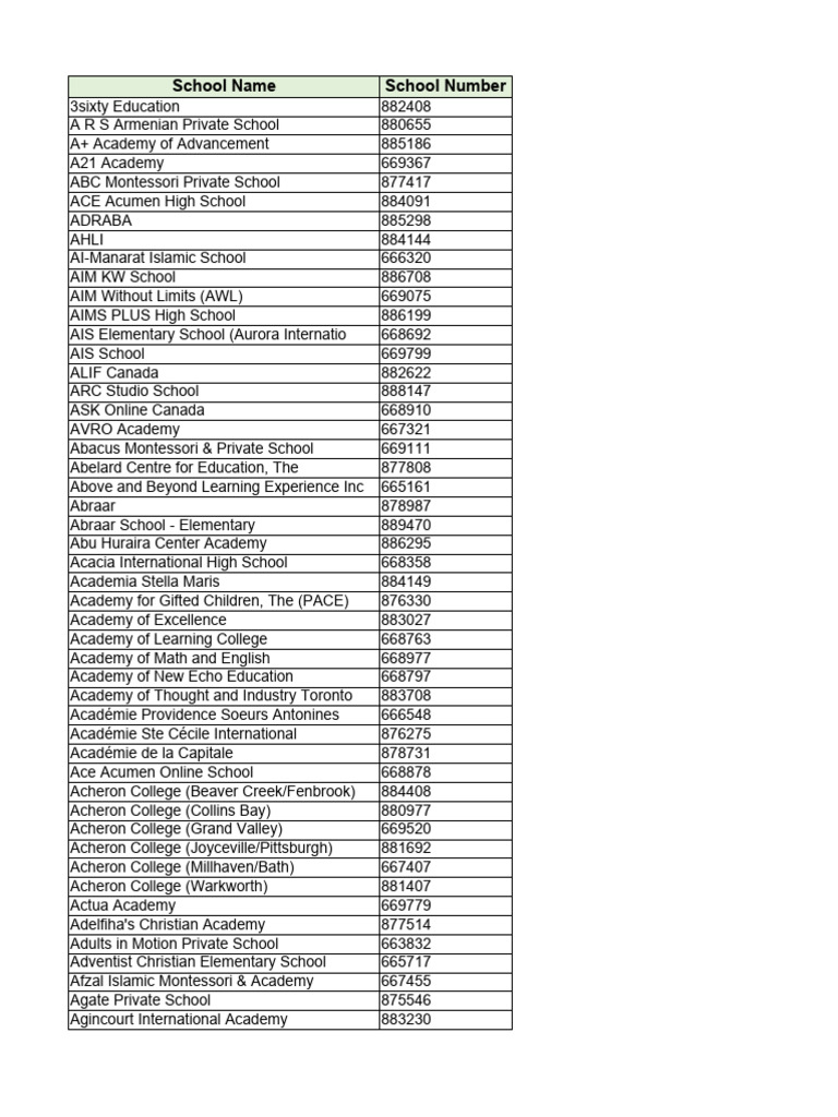 Private School Contact List Feb2023 en | PDF | School Types ...