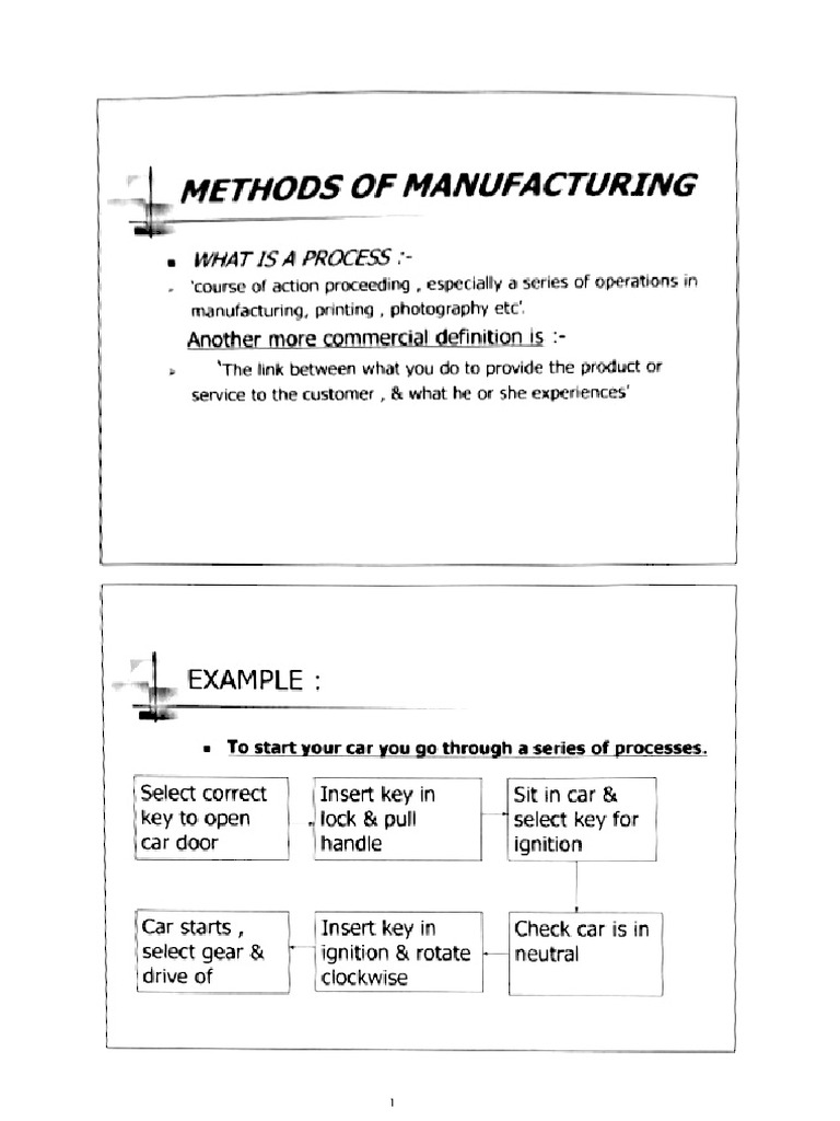 Methods of Manufacturing | PDF
