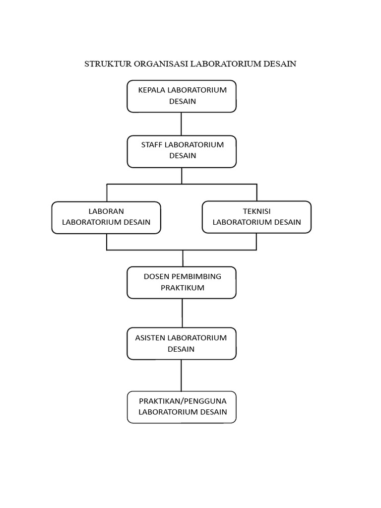 Struktur Organisasi Laboratorium Desain | PDF