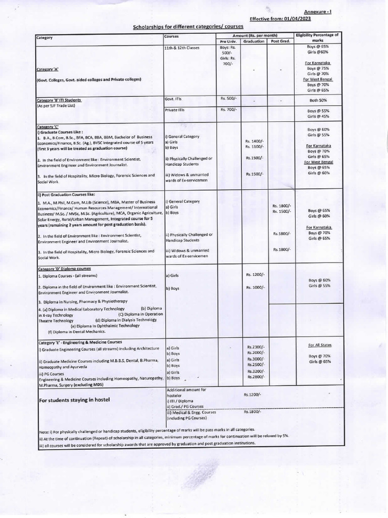 Annexure-I 01.04.2023 | PDF
