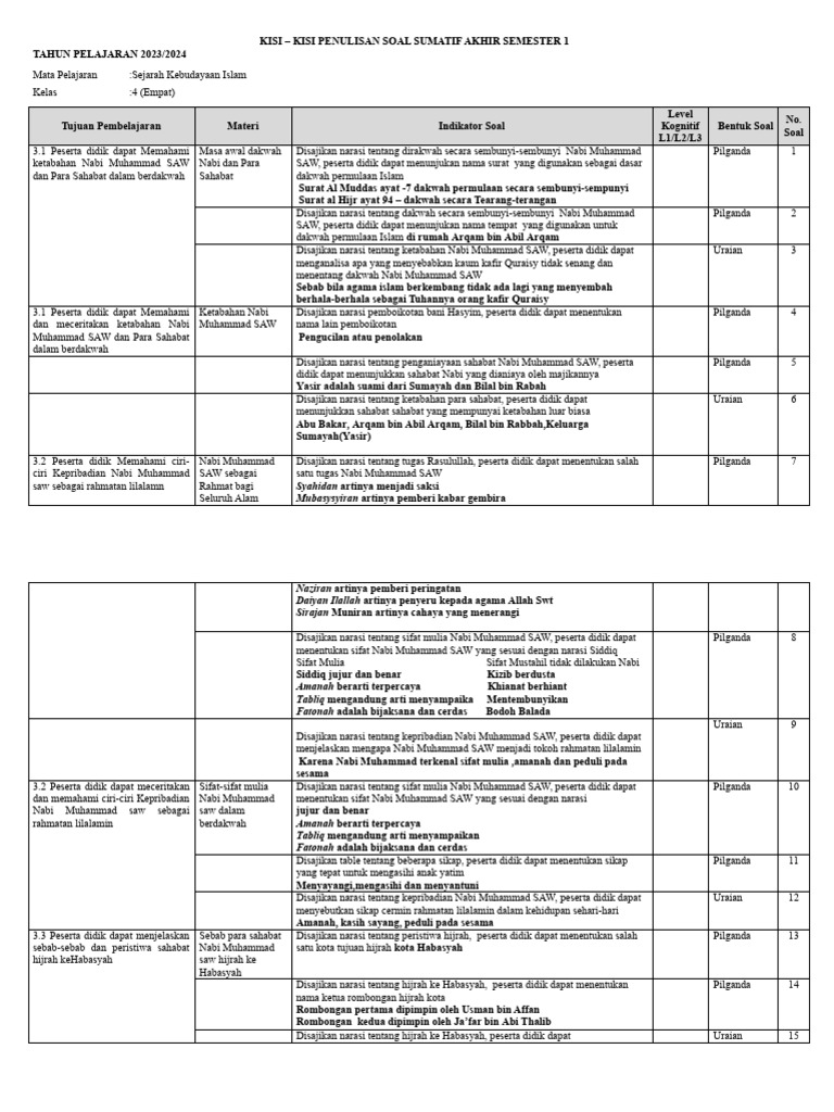 Kisi - Kisi Ski 4 | PDF