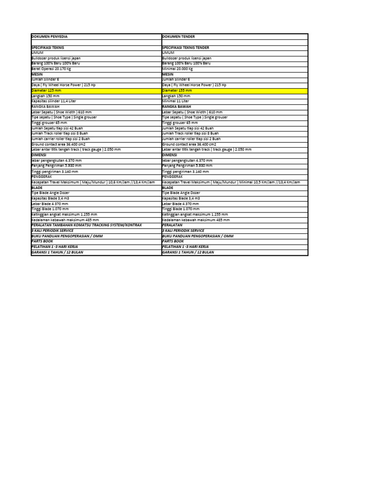 Spek Perbandingan Bulldozer | PDF