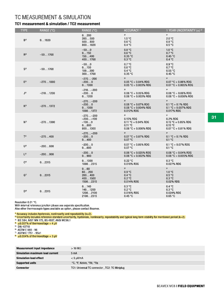 MC6 TC Measurement Specifications | PDF