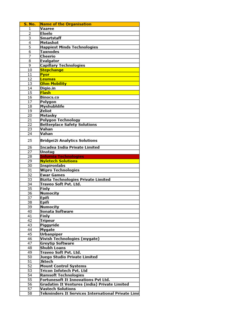 List of IT and Technology Companies | PDF