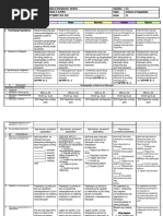 Esp Las Grade 2 Quarter 2 | PDF | Social Science