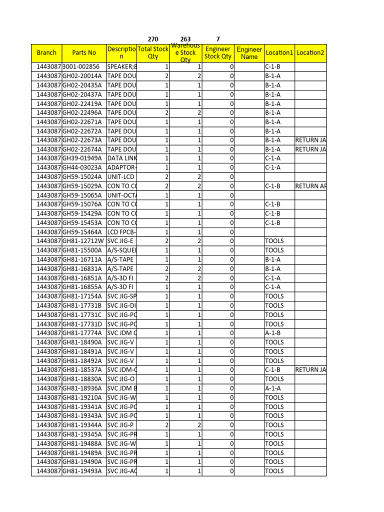 Form Stock Opname Periode Week-19 - DPSCW | PDF