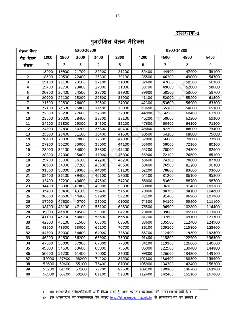 Pay Matrix UP Govt | PDF | Ajedrez