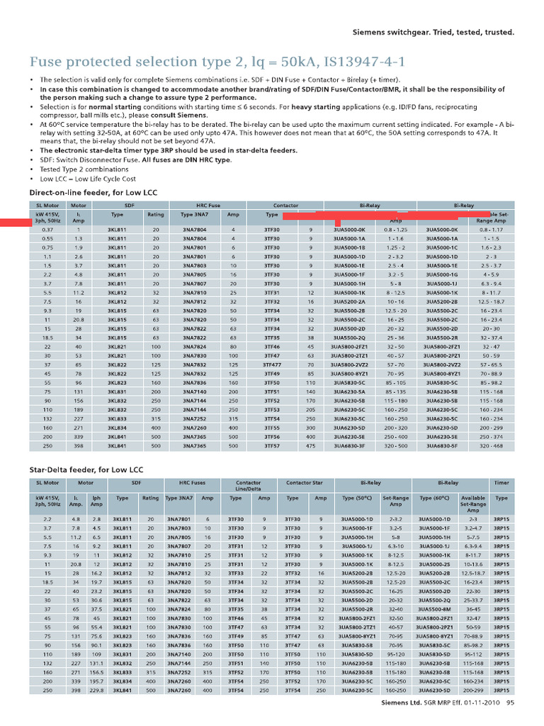 Siemens-3TF-Type 2-Fuse Protected | PDF