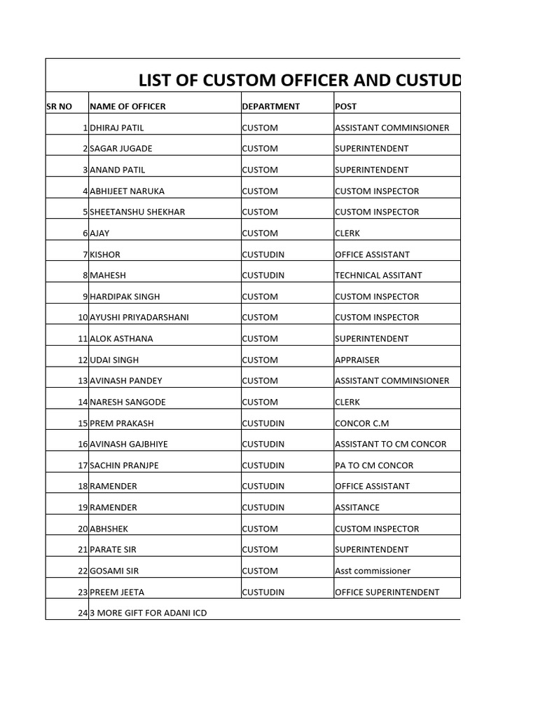 Officer List | PDF