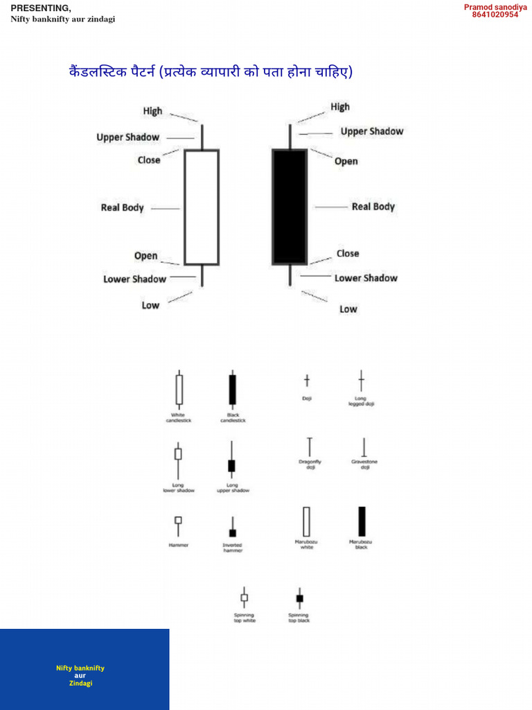 35 Powerful Candlestick Patterns | PDF