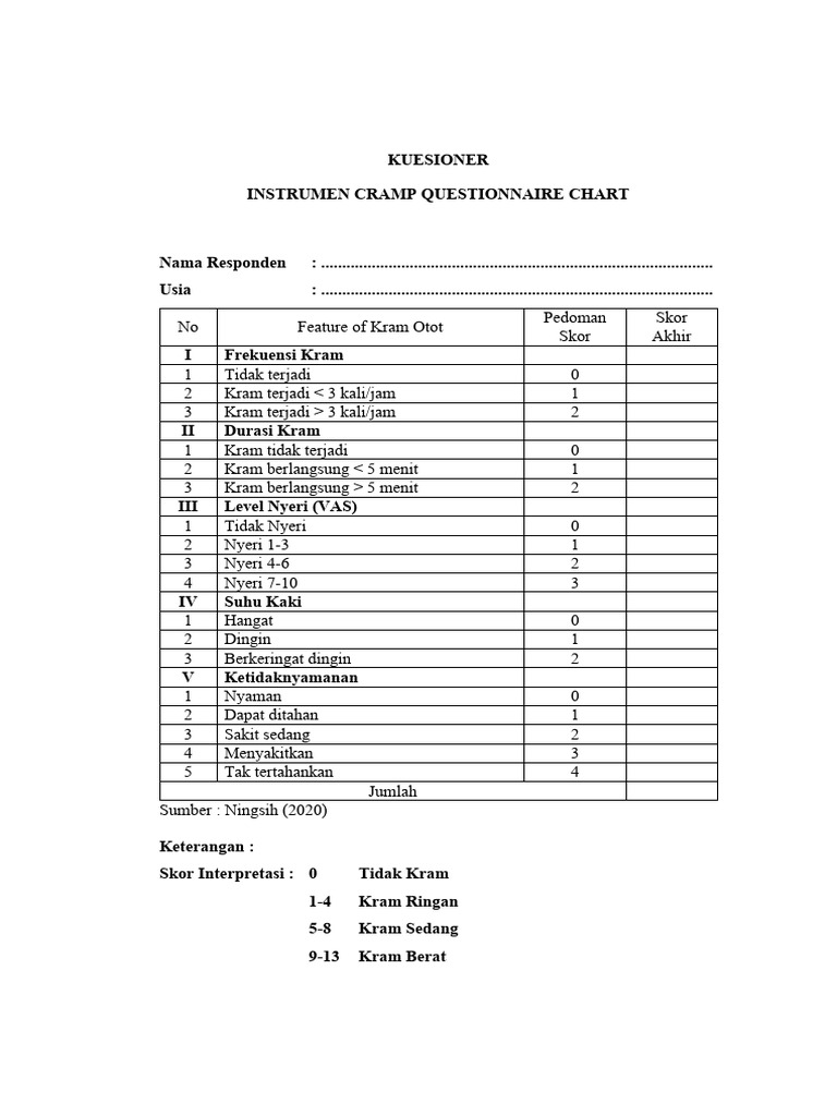 Kuesioner Kram Otot | PDF