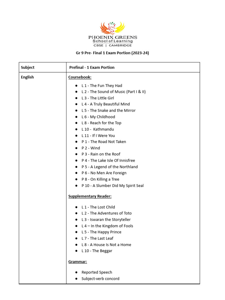 Portion Paper Pgis | PDF