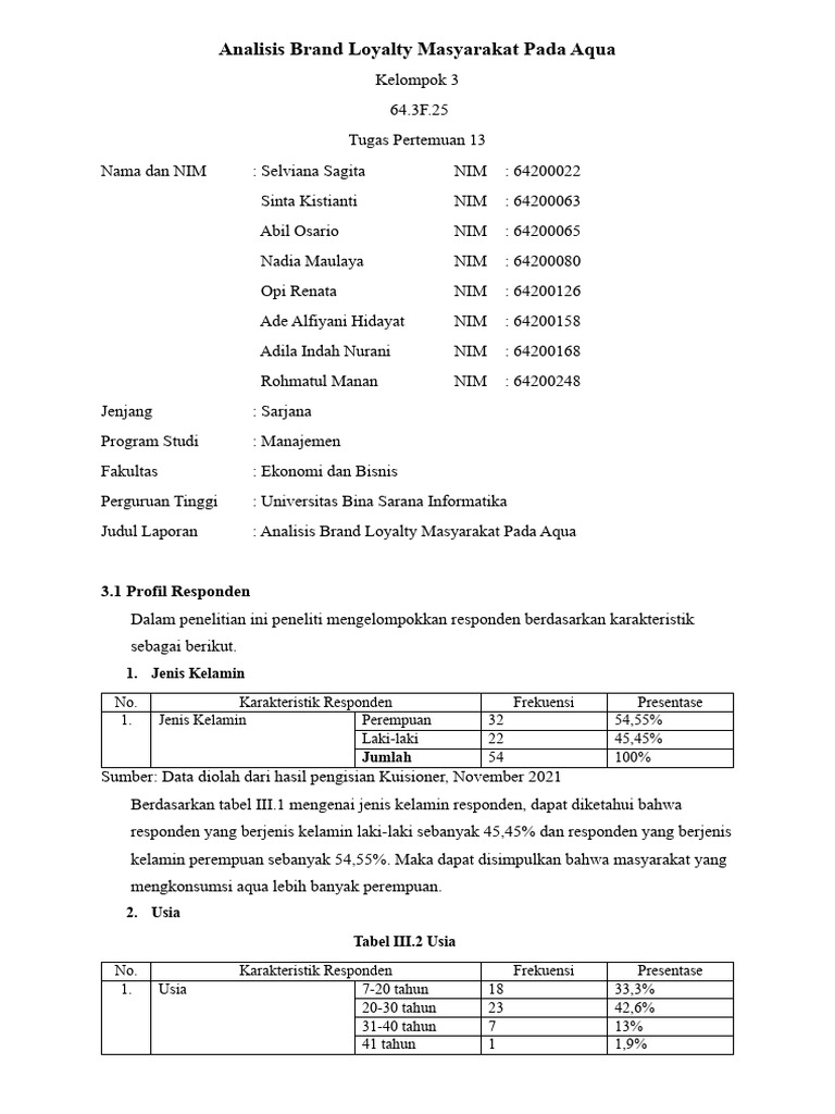 Analisis Brand Loyalty Pada Aqua (Profil Responden Dan Analisis) | PDF