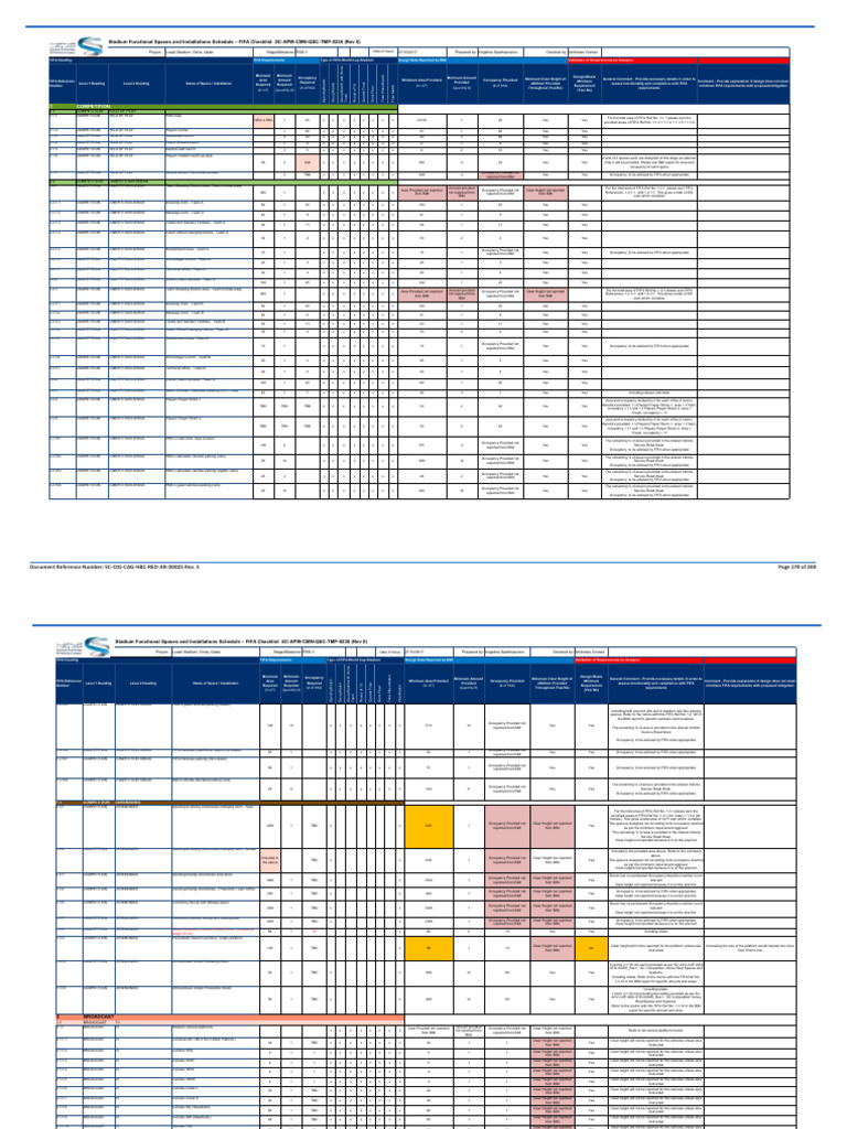 FIFA Checklist | PDF