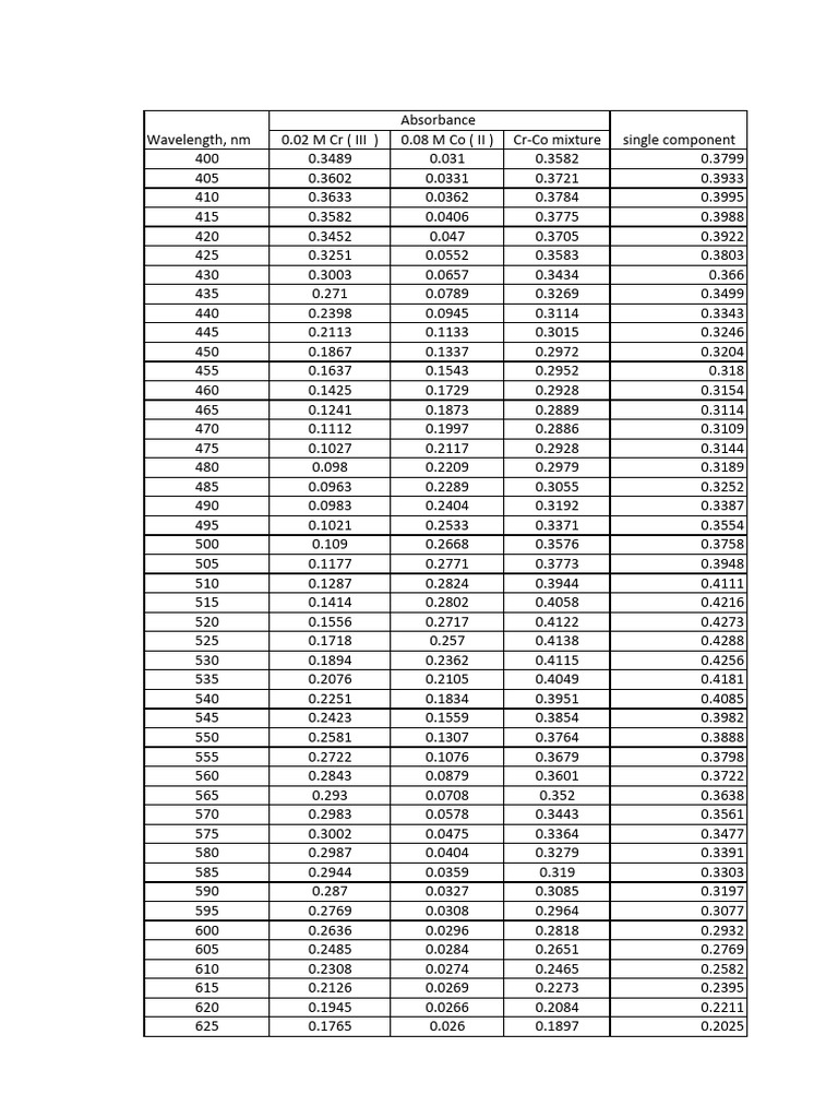 Exp 14 Graph | PDF | Optics | Atomic