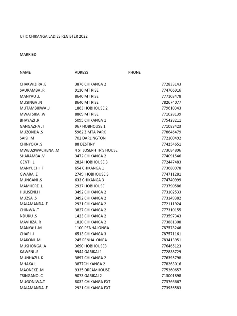 Ufic Ladies 2022 Register | PDF