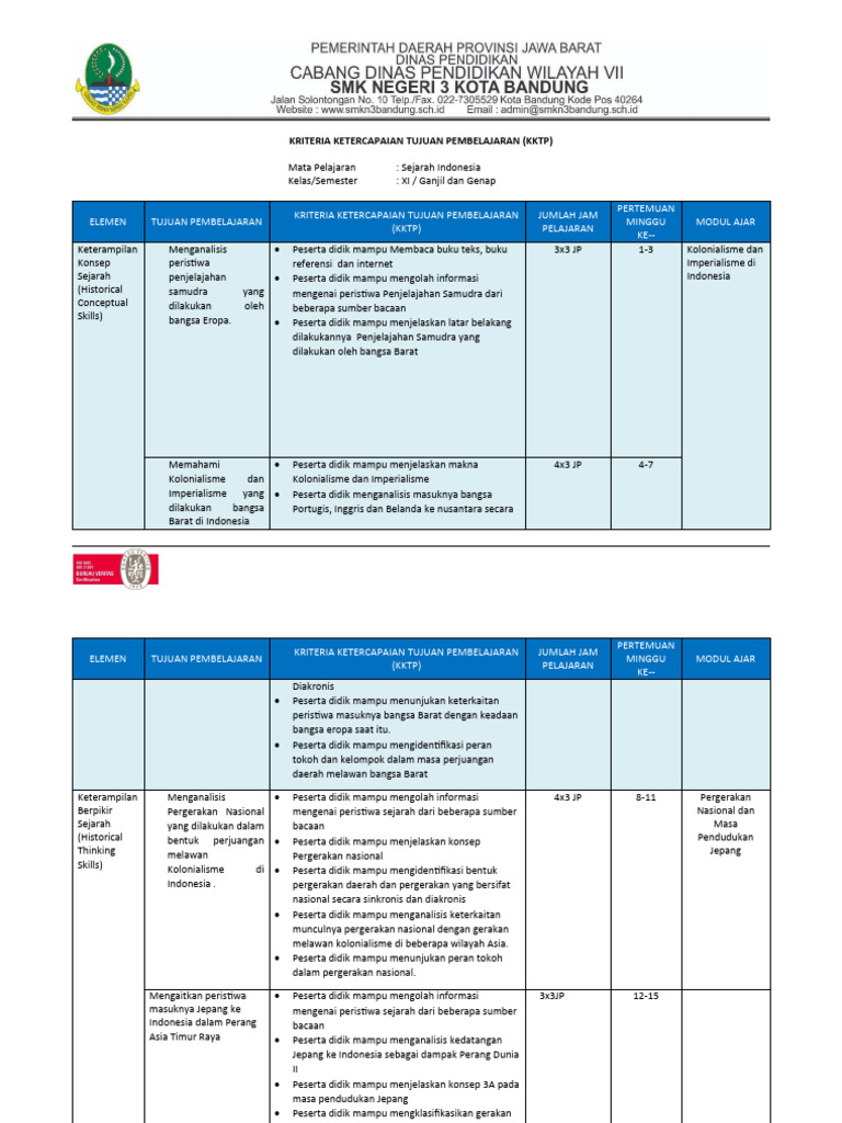 Fo2 - KKTP Fase F | PDF