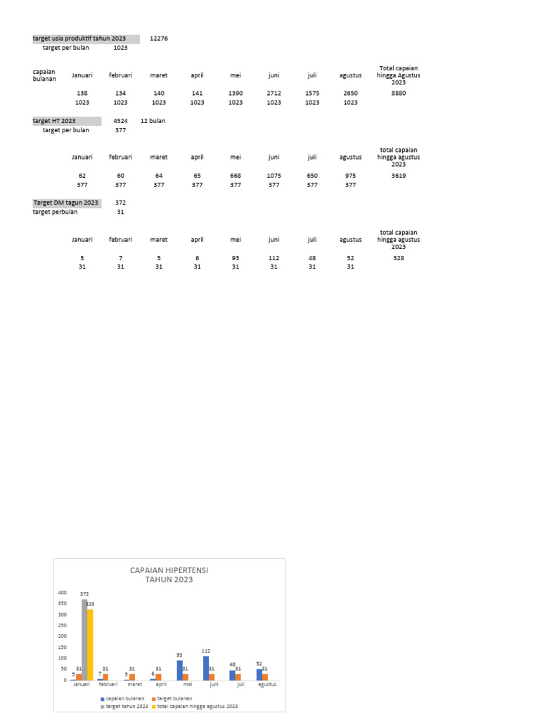Grafik Capaian Diagram Batang | PDF