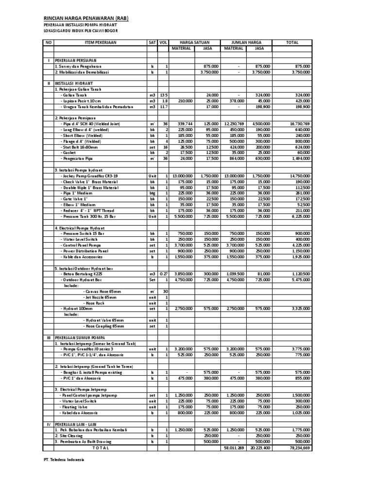Penawaran Harga Hydrant Ciawi Dan Lembur Situ | PDF